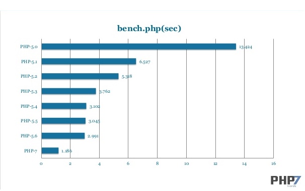 Essential PHP Code Optimization Techniques | CodeClouds Essential PHP Code Optimization Techniques | CodeClouds