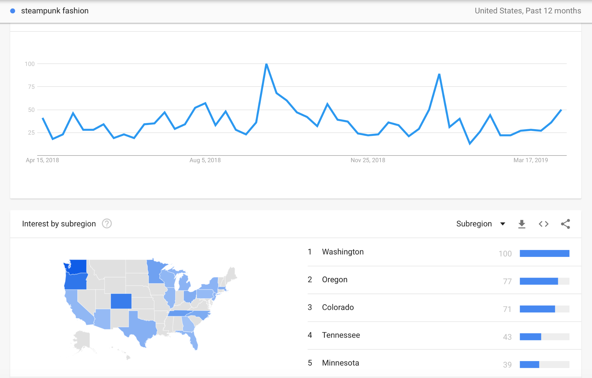 Learn how to dropship through your Shopify store