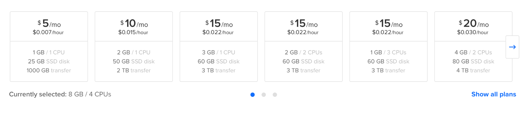 A guide for Ghost’s 1-click installation through DigitalOcean